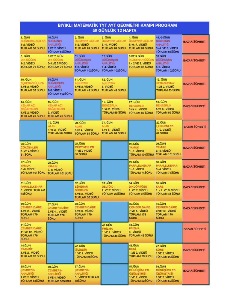 Geo Program Hepsi | PDF