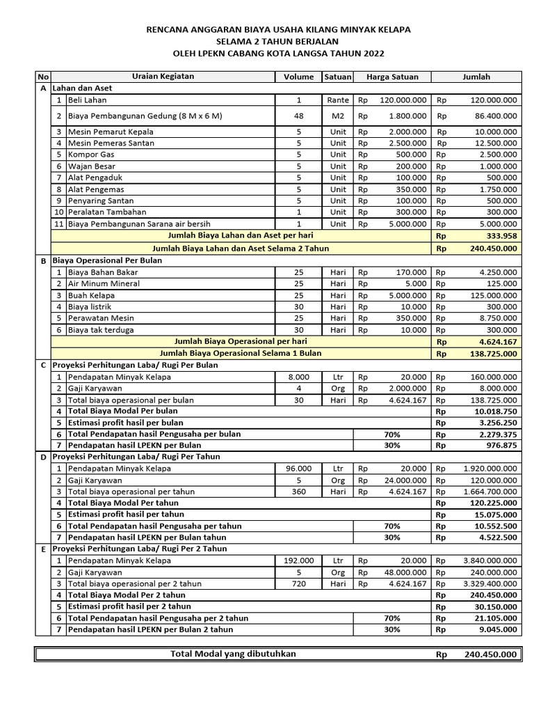 RAB Usaha Kilang Minyak Kelapa | PDF