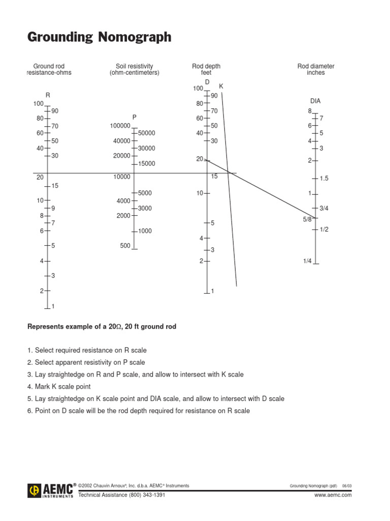 FRM Ground Nomograph | PDF | Tools