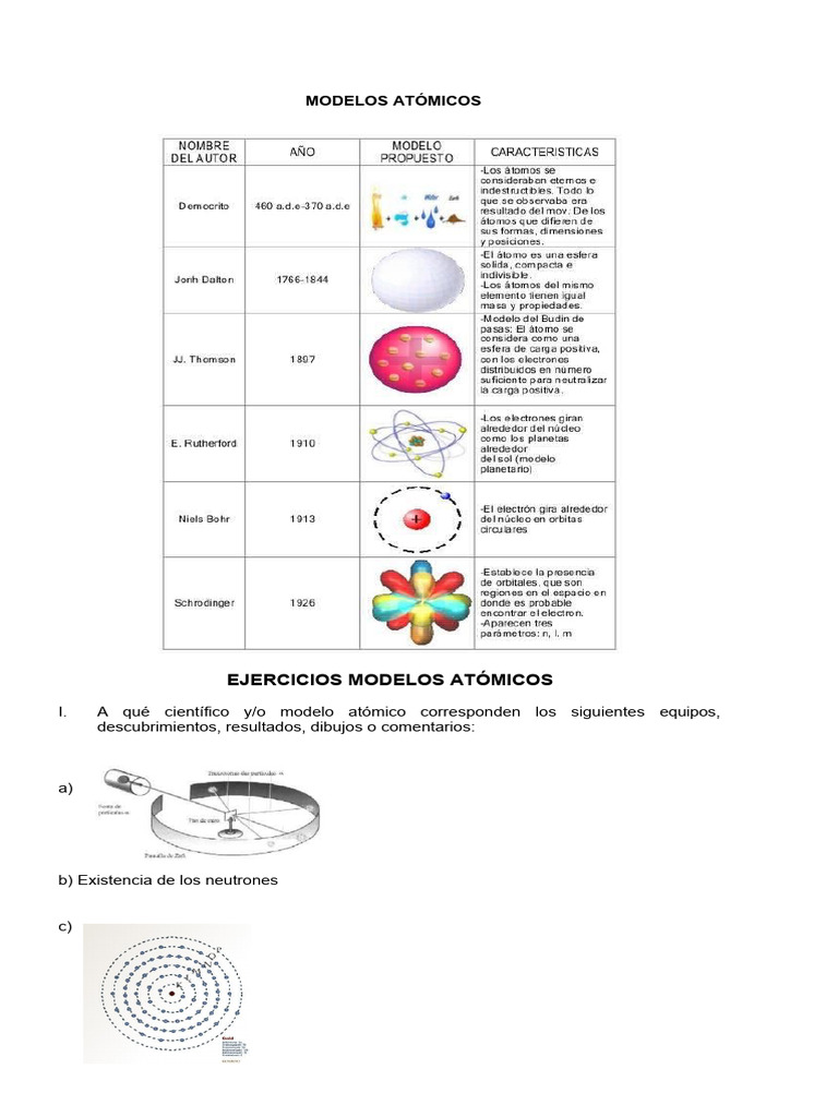 Ejercicios de Tipos de Átomos | PDF