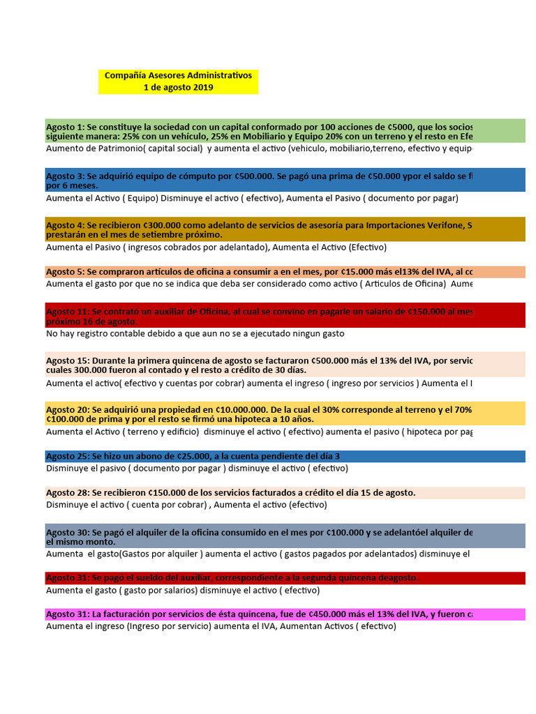 Practica | PDF | Negocios | Derecho