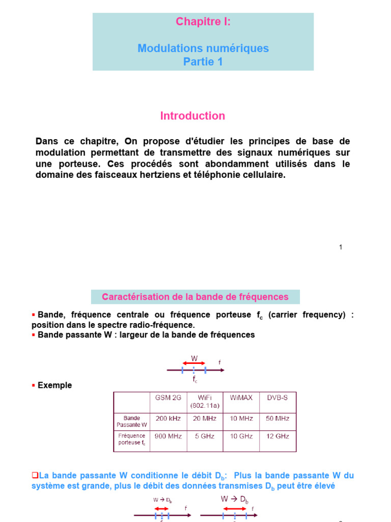 Chapitre1 Modulation Numérique 1 | PDF