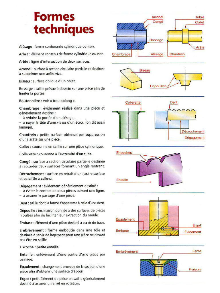 C-Formes Techniques | PDF