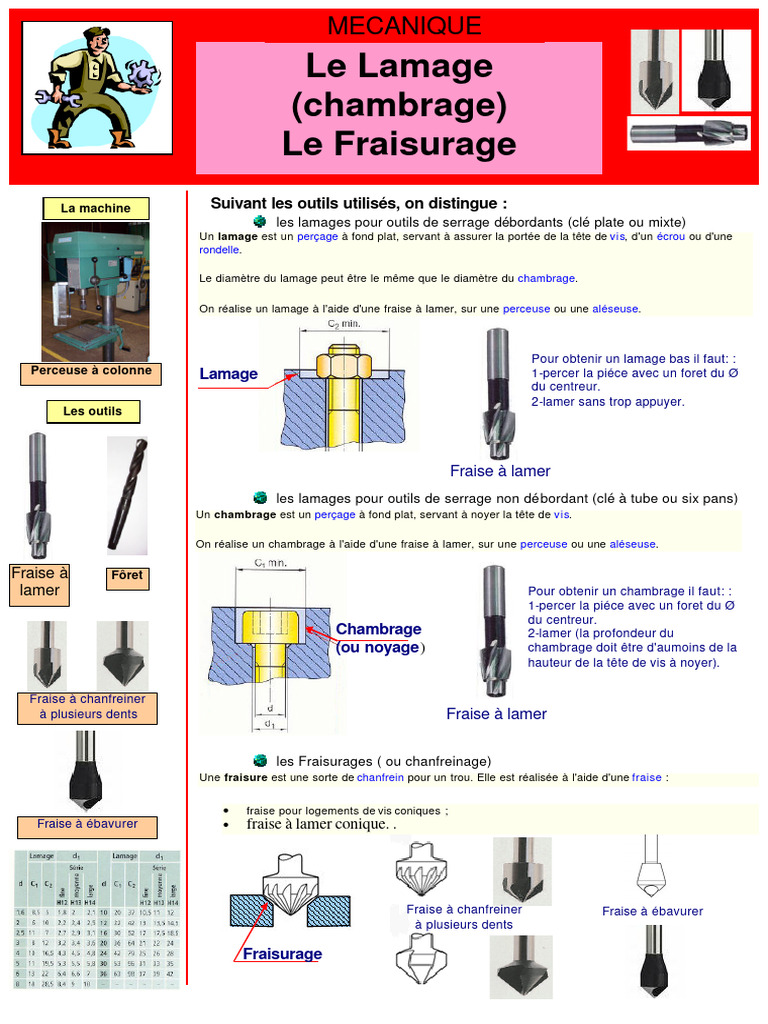 C-Lamage | PDF