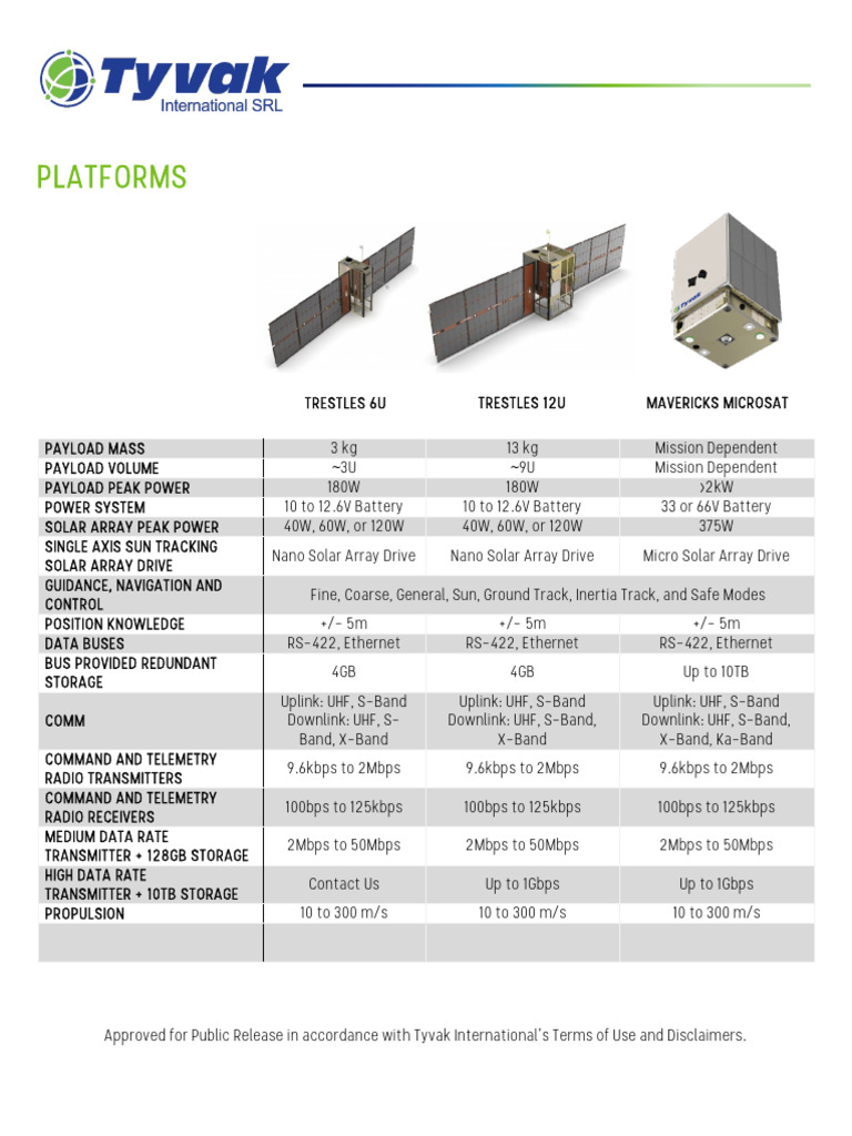 Tyvak International Platforms | PDF | Computers