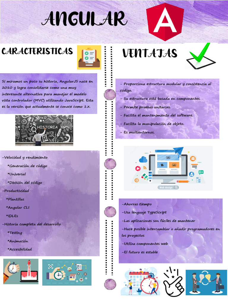 Infografia ANGULAR | PDF