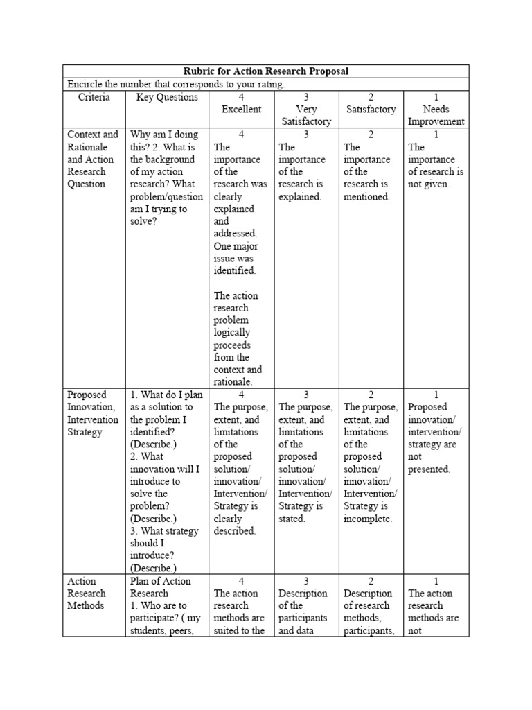 Rubric For Action Research Proposal | PDF