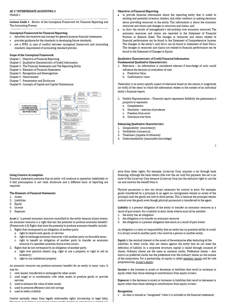 Ae 17 Module 1 and 2 | PDF