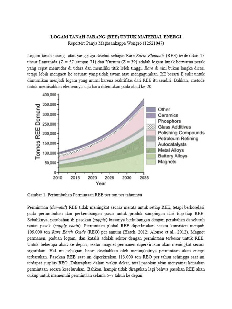 Logam Tanah Jarang (REE) untuk Material Energi | PDF