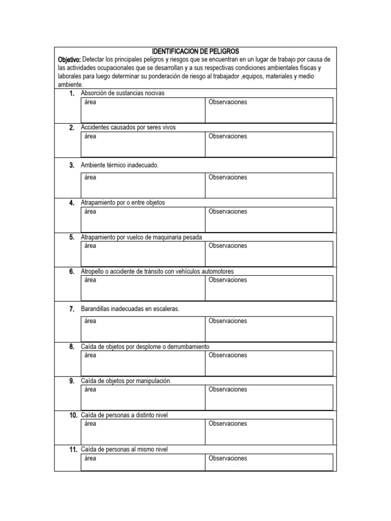 CHeck List Risk | PDF CHeck List Risk | PDF