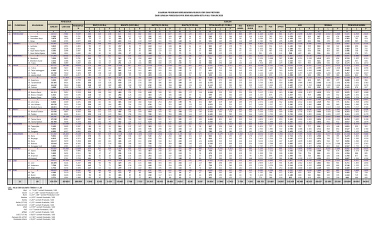 2023 Sasaran Program-1 | PDF