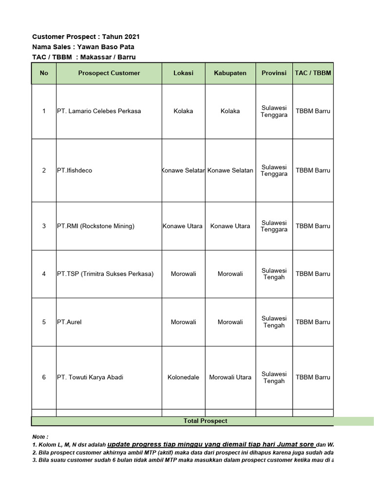 Prospect Customer | PDF