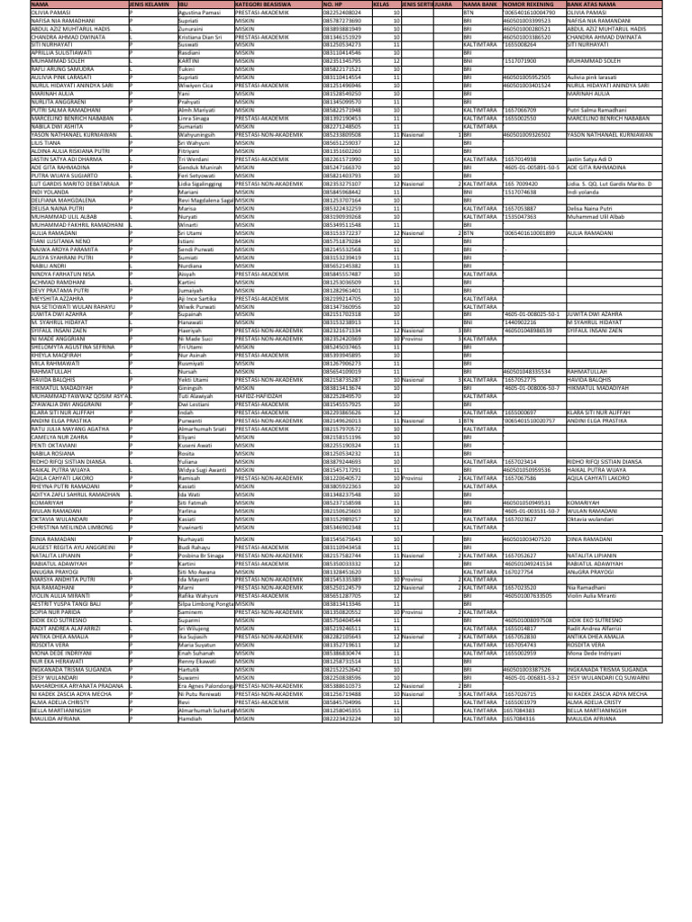 Calon Penerima BKT | PDF