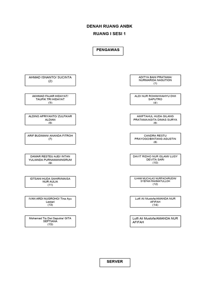 Denah Ruang Anbk | PDF