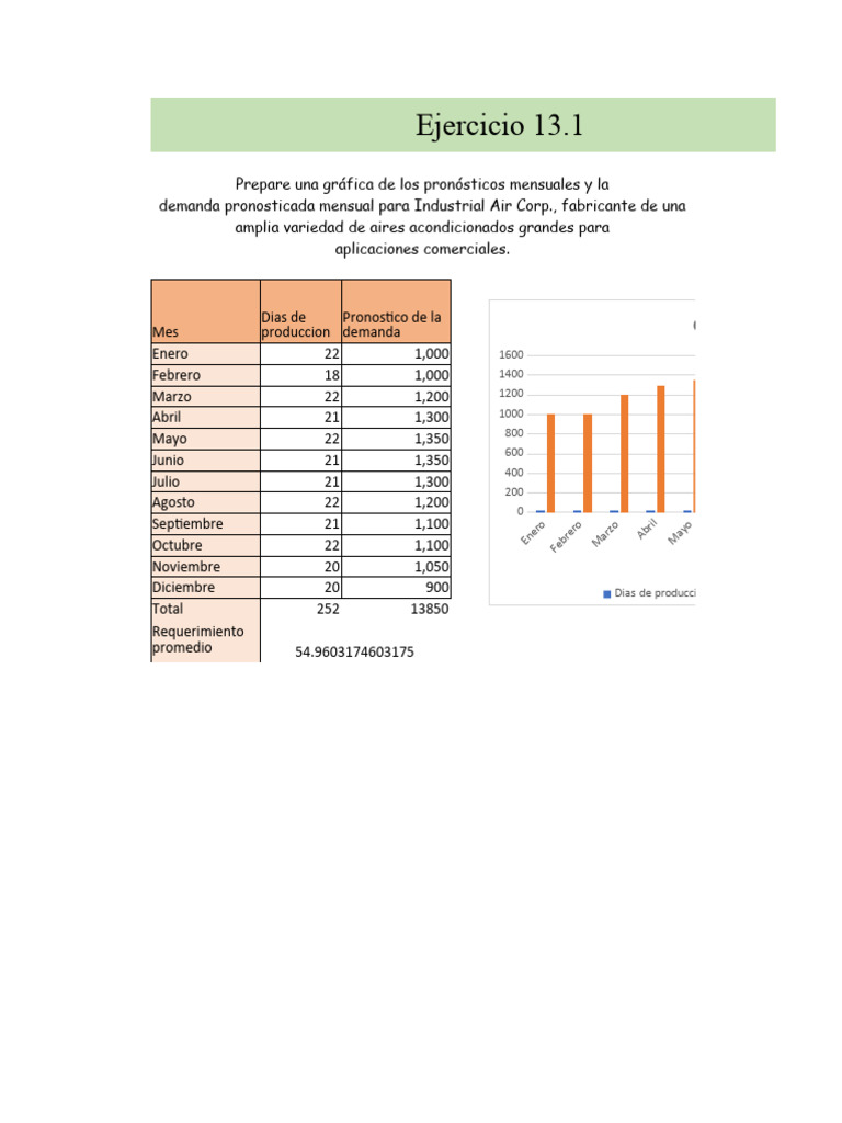 Actividad 1 Admi. 2 | PDF