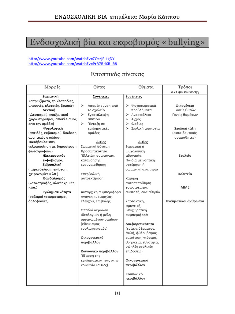 ΕΝΔΟΣΧΟΛΙΚΗ ΒΙΑ ΕΚΦΟΒΙΣΜΟΣ | PDF