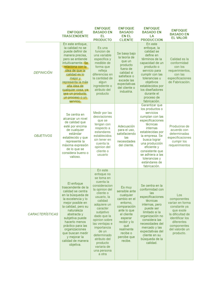 Cuadro Comparativo - Enfoques de La Calidad | PDF
