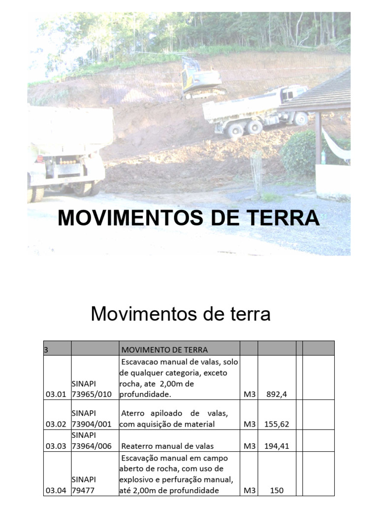 Aula 03.3 - Movimento de Terra (Nova) | PDF
