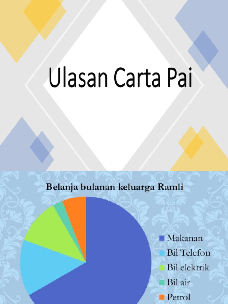 Carta Pai Belanja Keluarga Ramli Latihan 1 Cekal | PDF