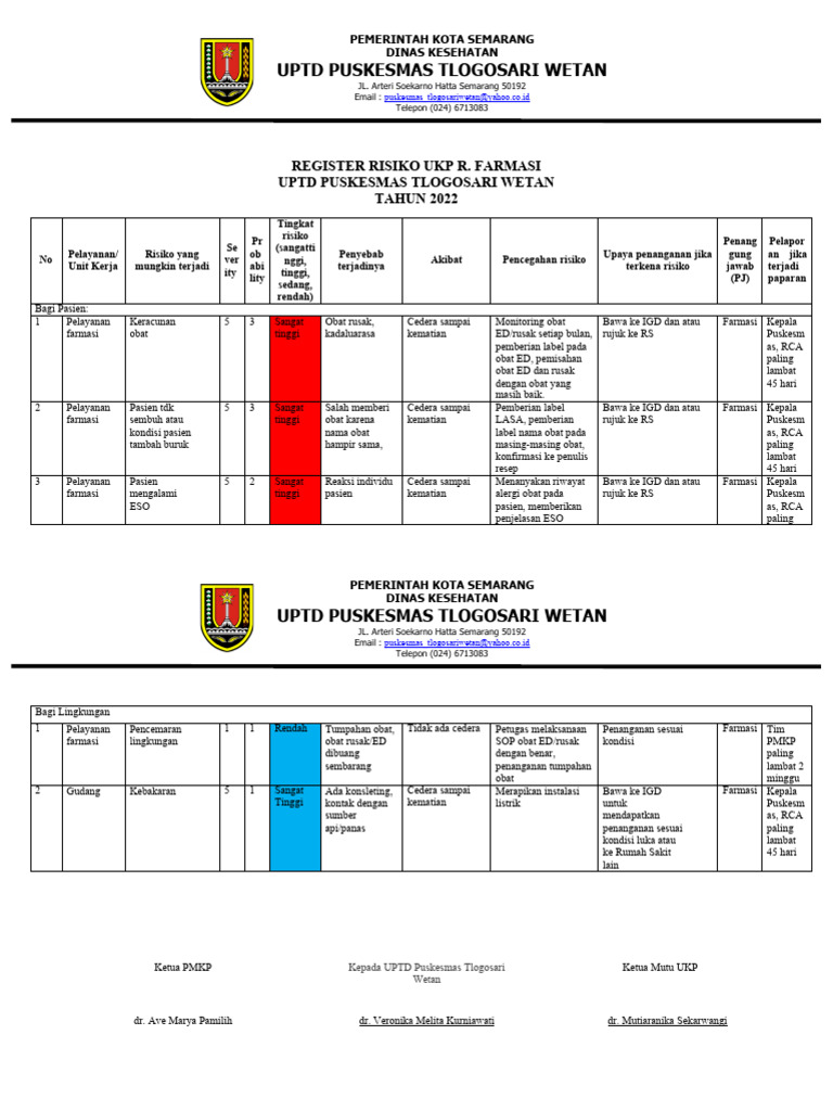 RR Farmasi TSW Ukp 2022 | PDF