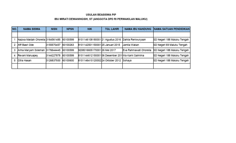 Format Data Usulan Beasiswa PIP - Ibu Mirati Dewaningsih, ST (Anggota ...