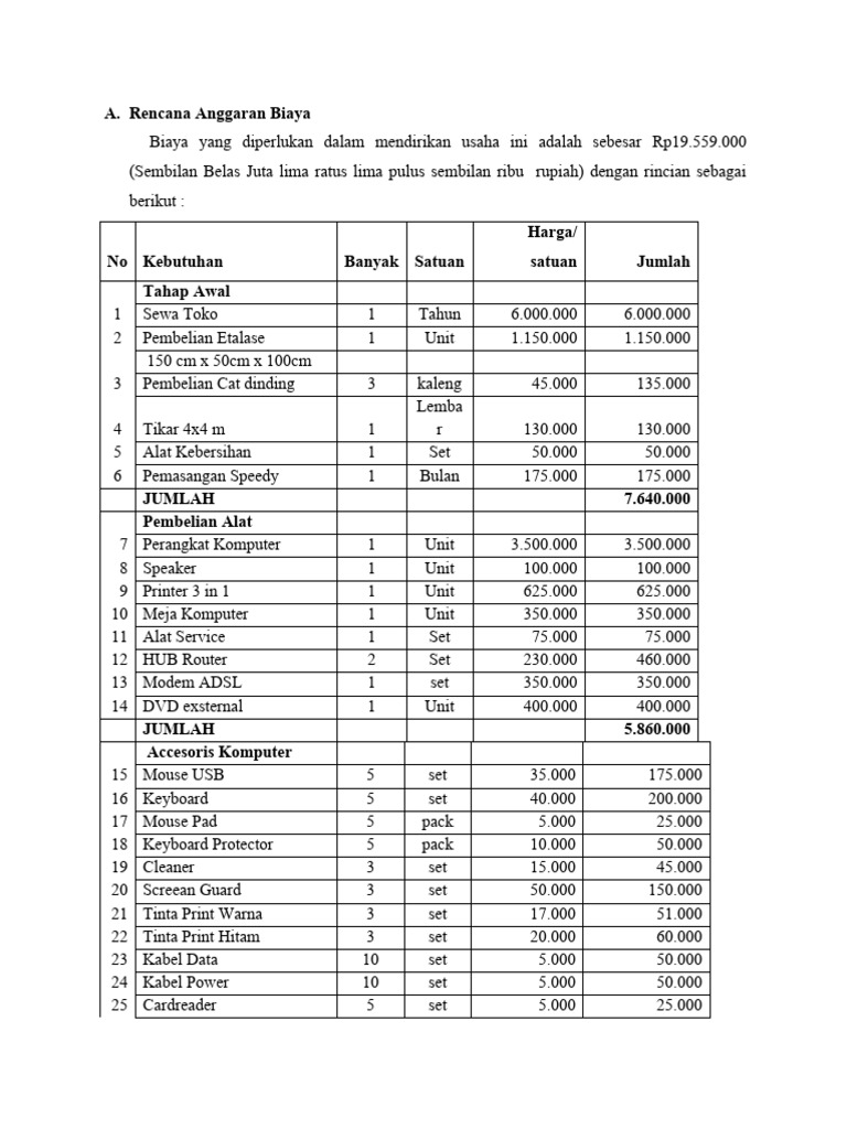 Rencana Anggaran Biaya | PDF