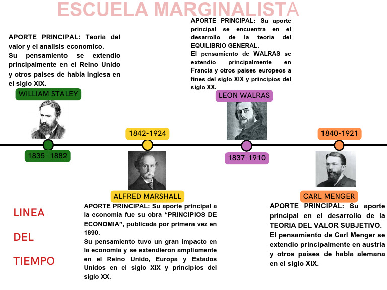 Semana 06 - Tema 01 Tarea - Escuela Marginalista | PDF Semana 06 - Tema 01 Tarea - Escuela Marginalista | PDF