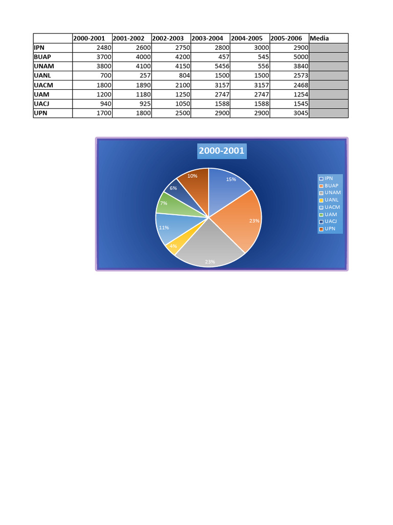 Diseño de Graficas | PDF