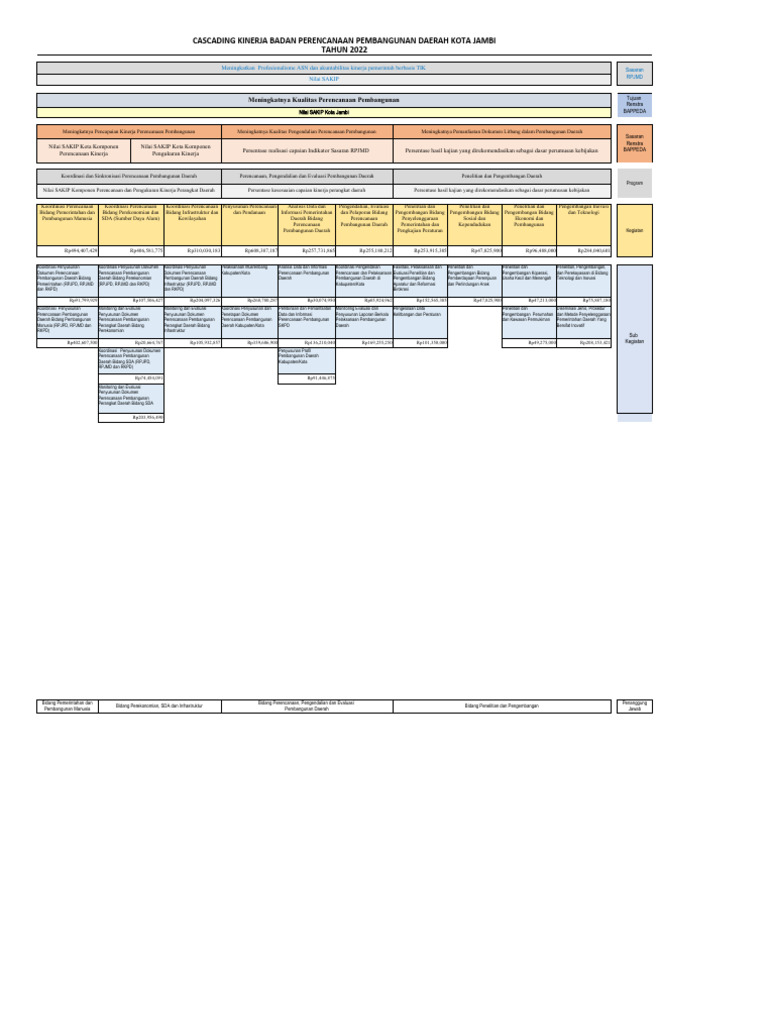 Cascading Bappeda 2022 | PDF