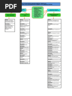 Sosialisasi Surabi Irb PD Di Jawa Barat | PDF