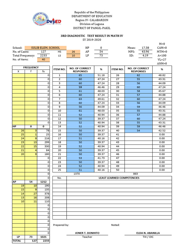 Analysis and Synthesis | PDF