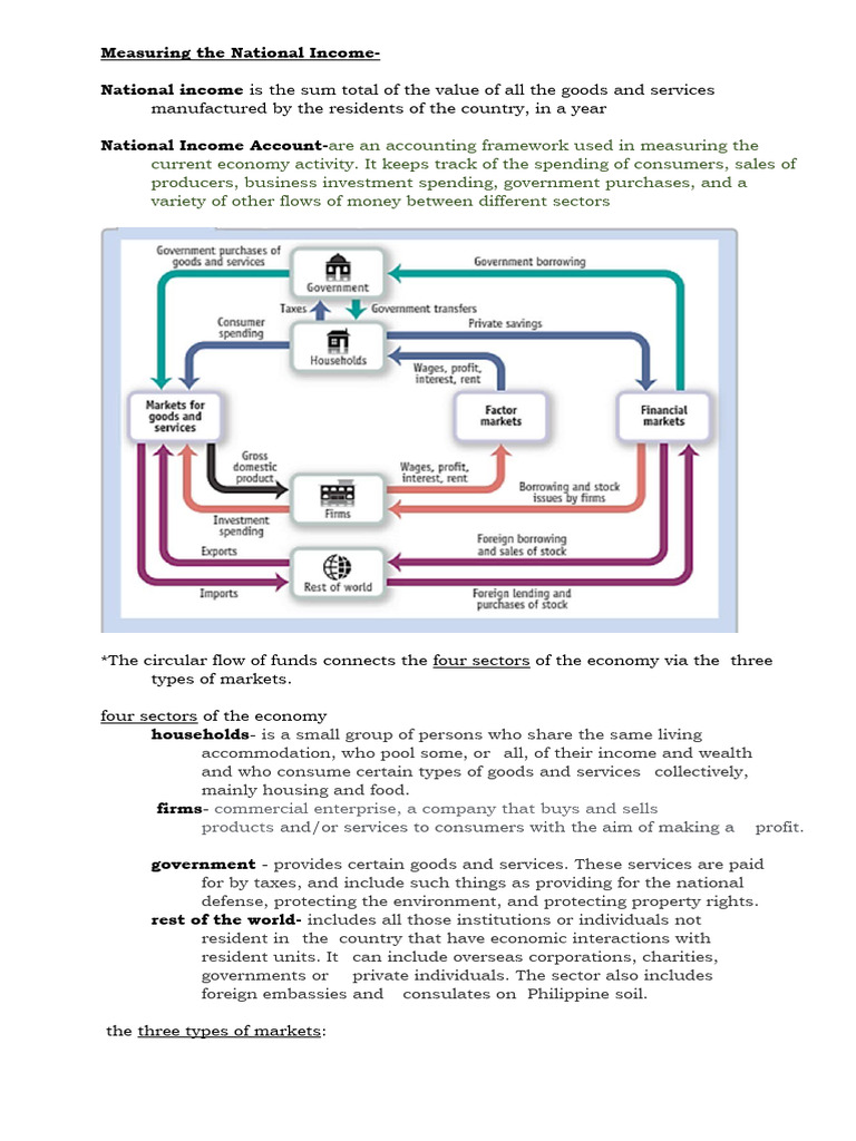 Measuring The National Income | PDF | Finance & Money Management