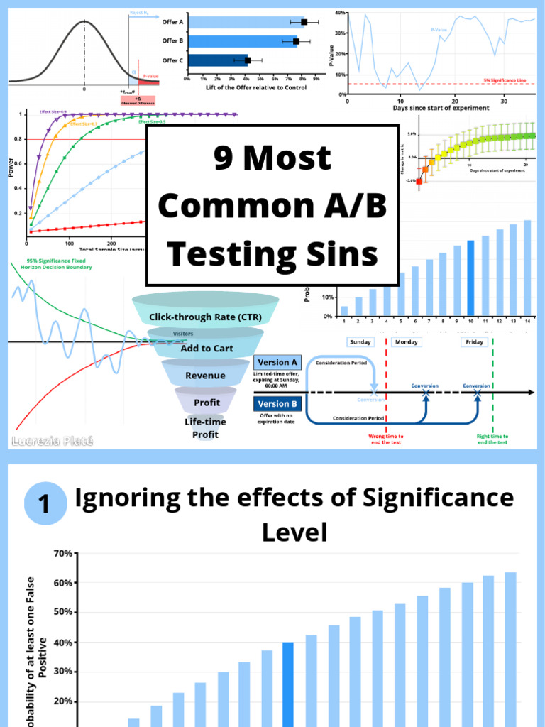 9 Most Common A B Testing Sins 1678686114 | PDF | Data Collection ...