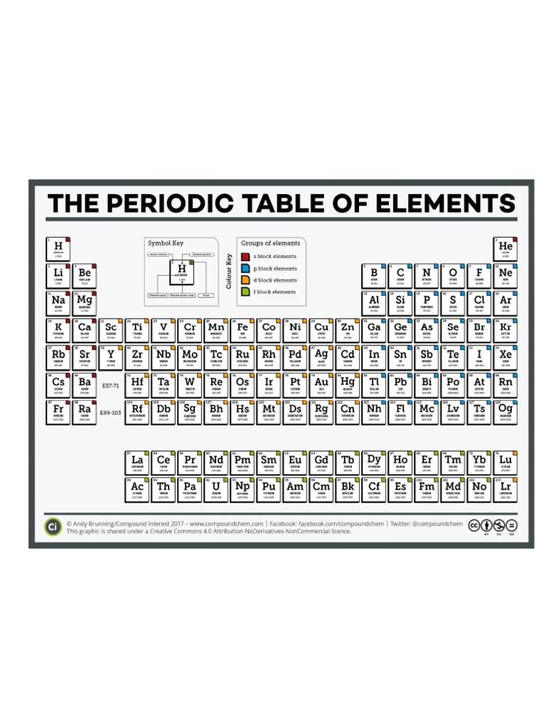 Periodic Table | PDF