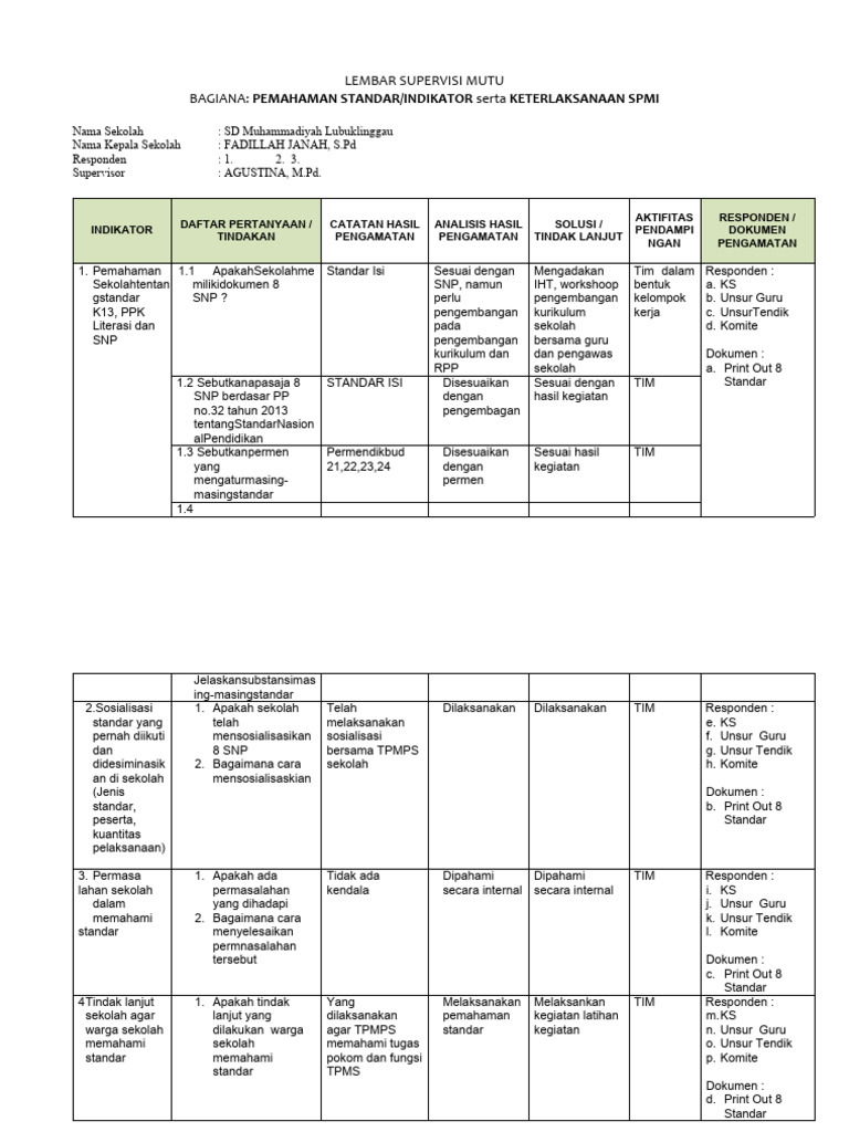 A Contoh laporan supervisi | PDF