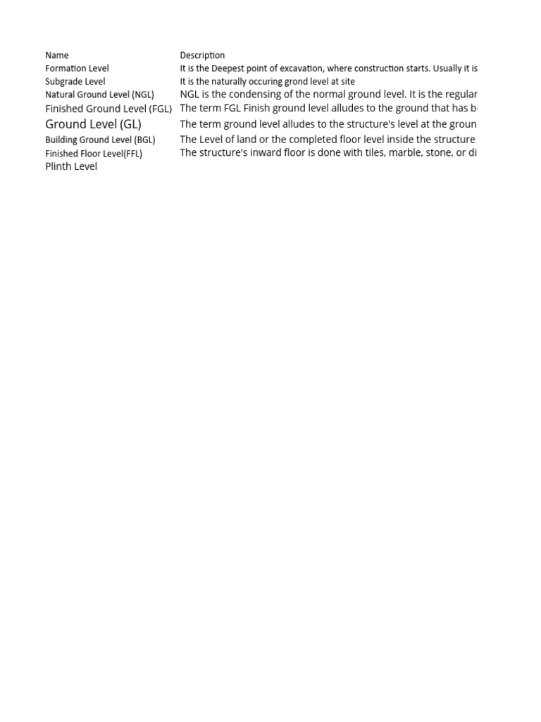Construction Ground Levels Explained | PDF | Road Surface ...