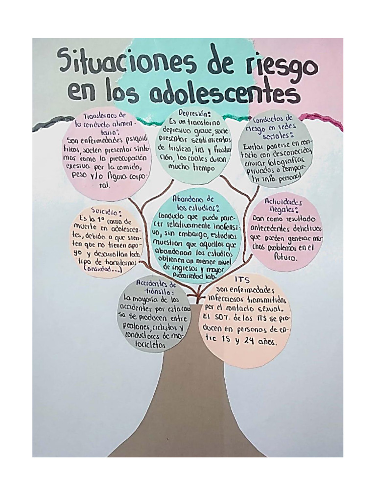 Esquema de Árbol | PDF