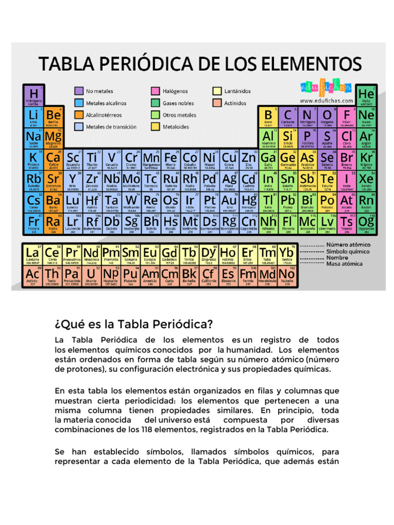 Qué Es La Tabla Periódica | PDF