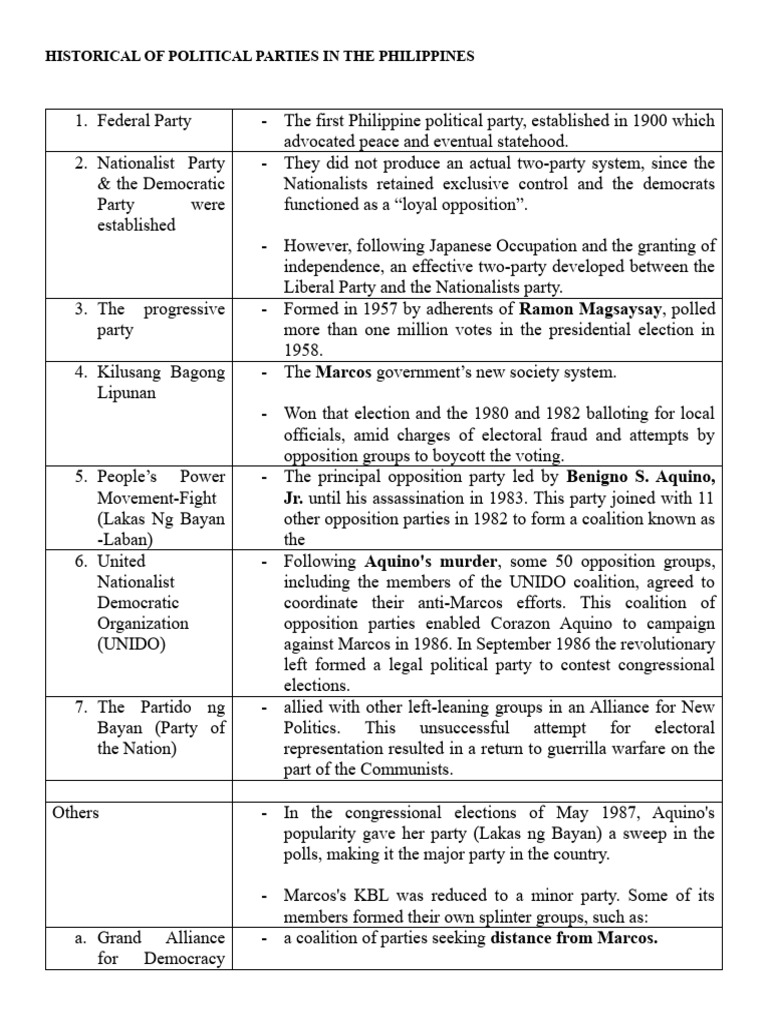 1.1 Political Parties in The Philippines | PDF