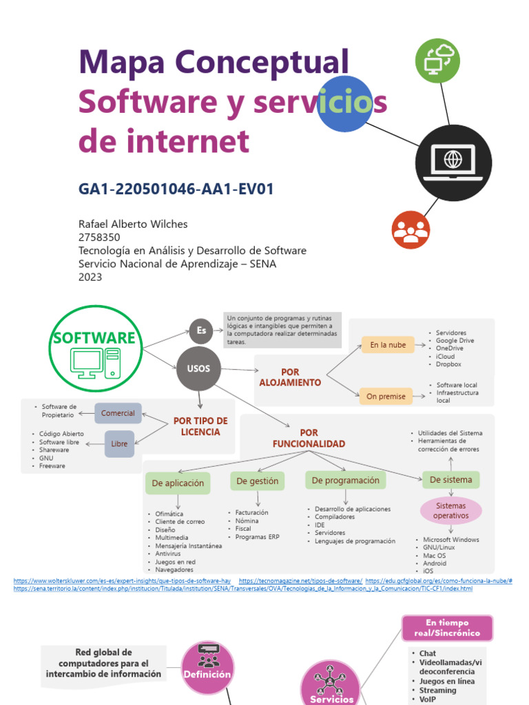 MAPA CONCEPTUAL Software e Internet | PDF