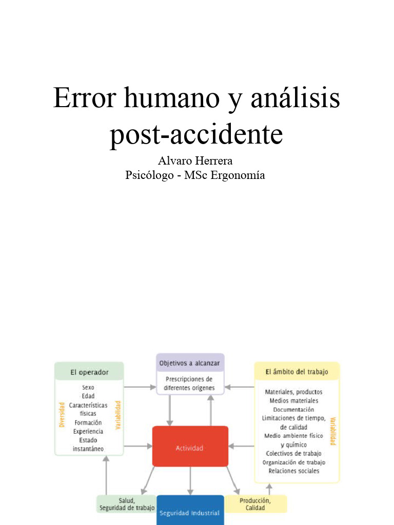 Análisis de Errores Humanos Post-Accidente | PDF | Informática