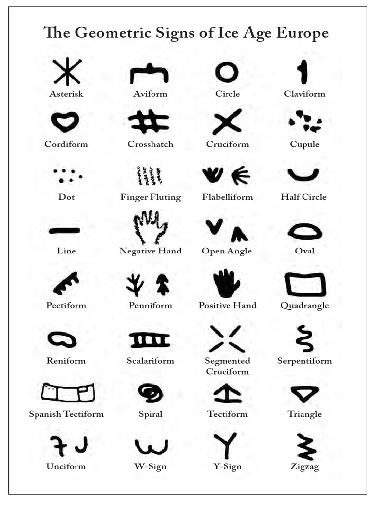 Sign of Ice Age | PDF