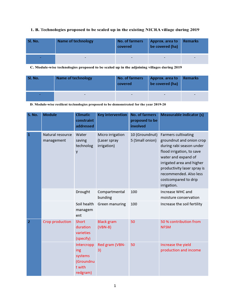 Nicra Report 2018-19 | PDF | Agriculture | Legume