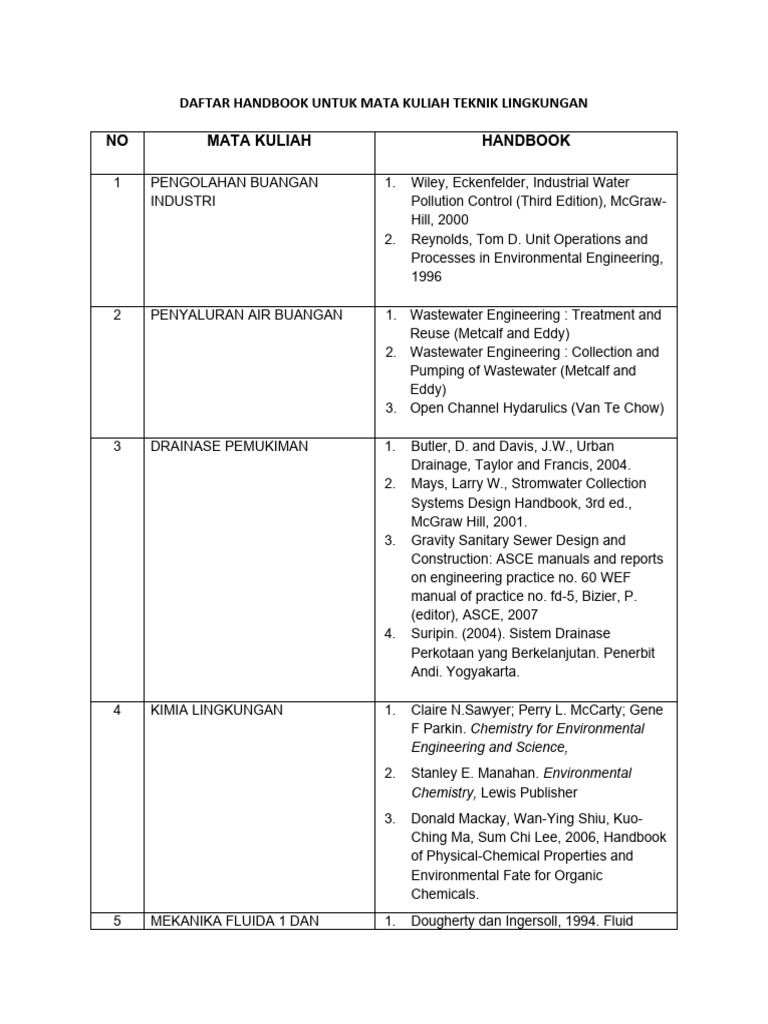 DAFTAR HANDBOOK UNTUK MATA KULIAH TEKNIK LINGKUNGAN | PDF