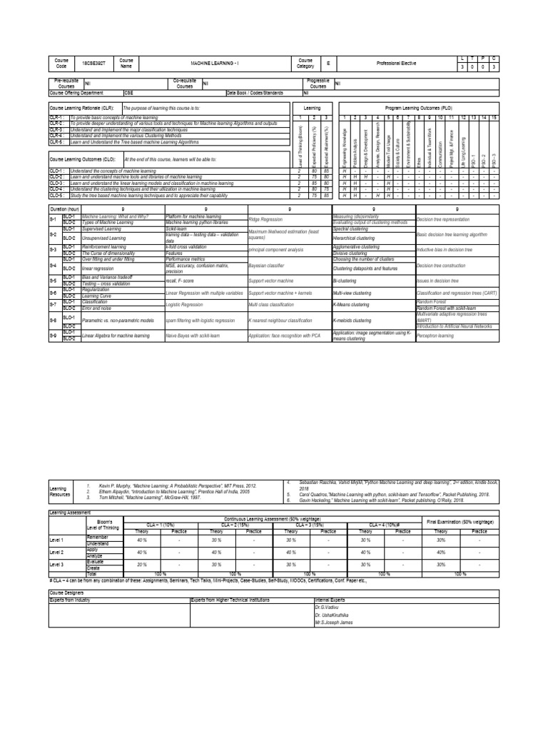 18cse392t Syllabus | PDF | Machine Learning | Cluster Analysis