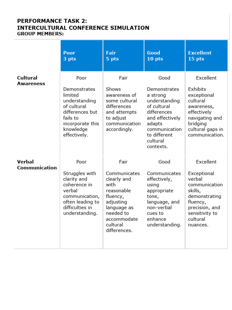 Intercultural PT2 Rubrics | PDF