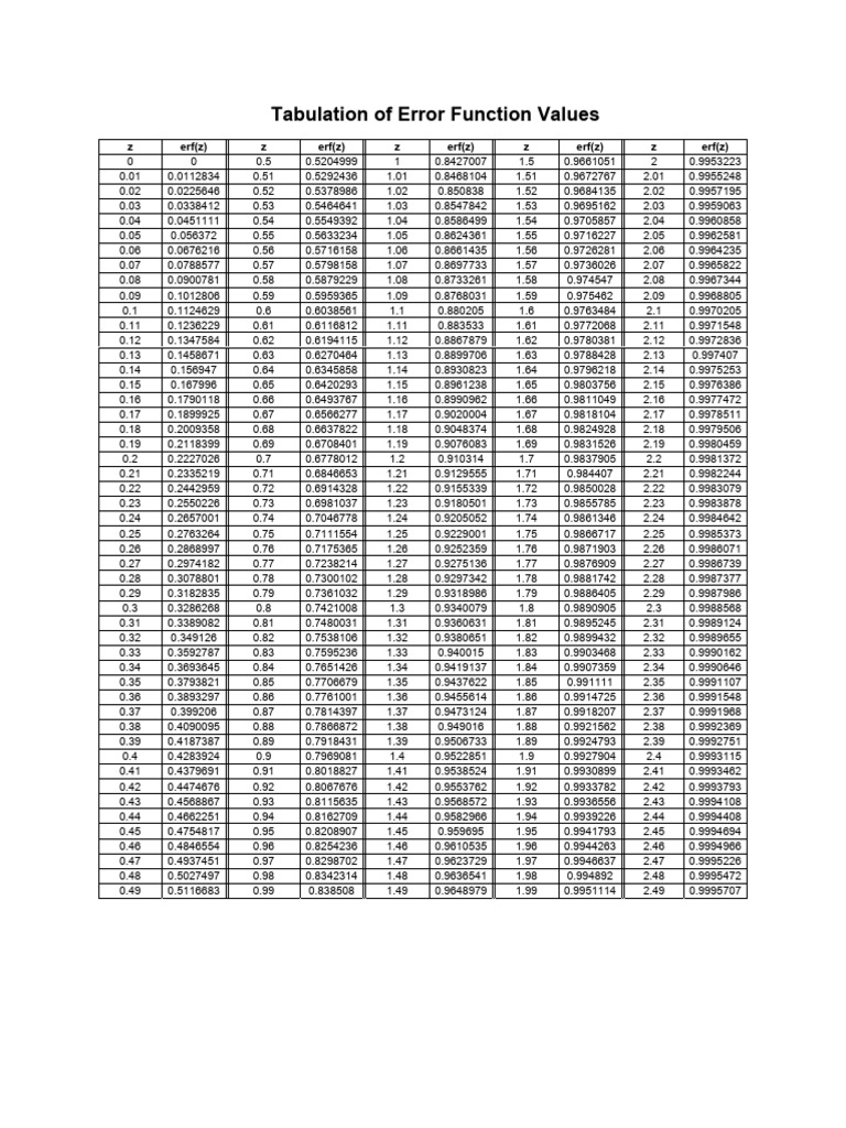 Error Function Values Table | PDF