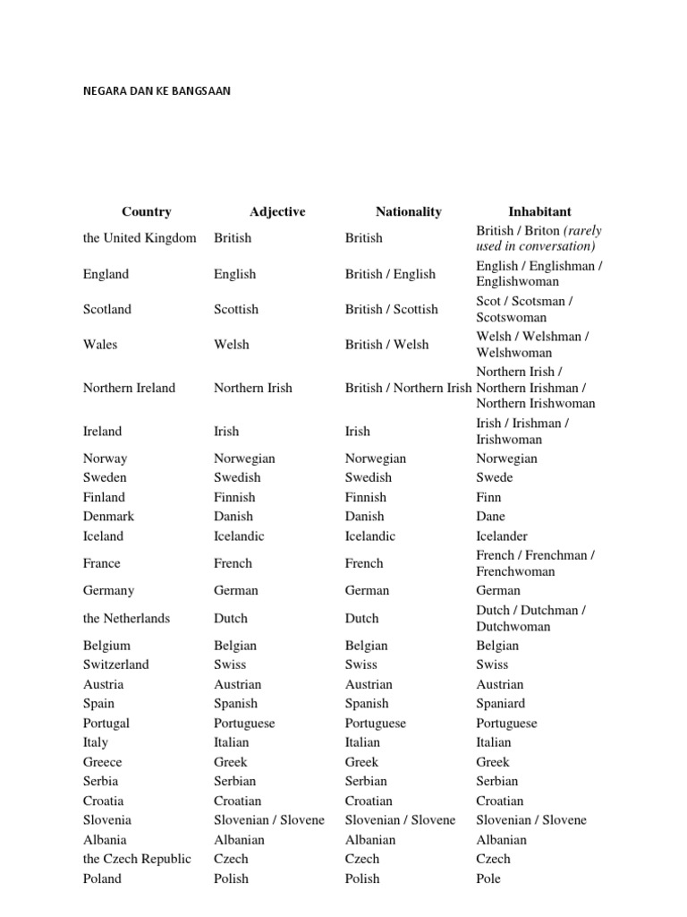 Country Nationalities and Adjectives | PDF | Cooking, Food & Wine ...