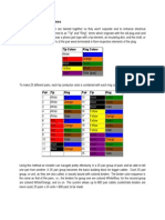 25 Pair Telephone Cable Color Code | PDF