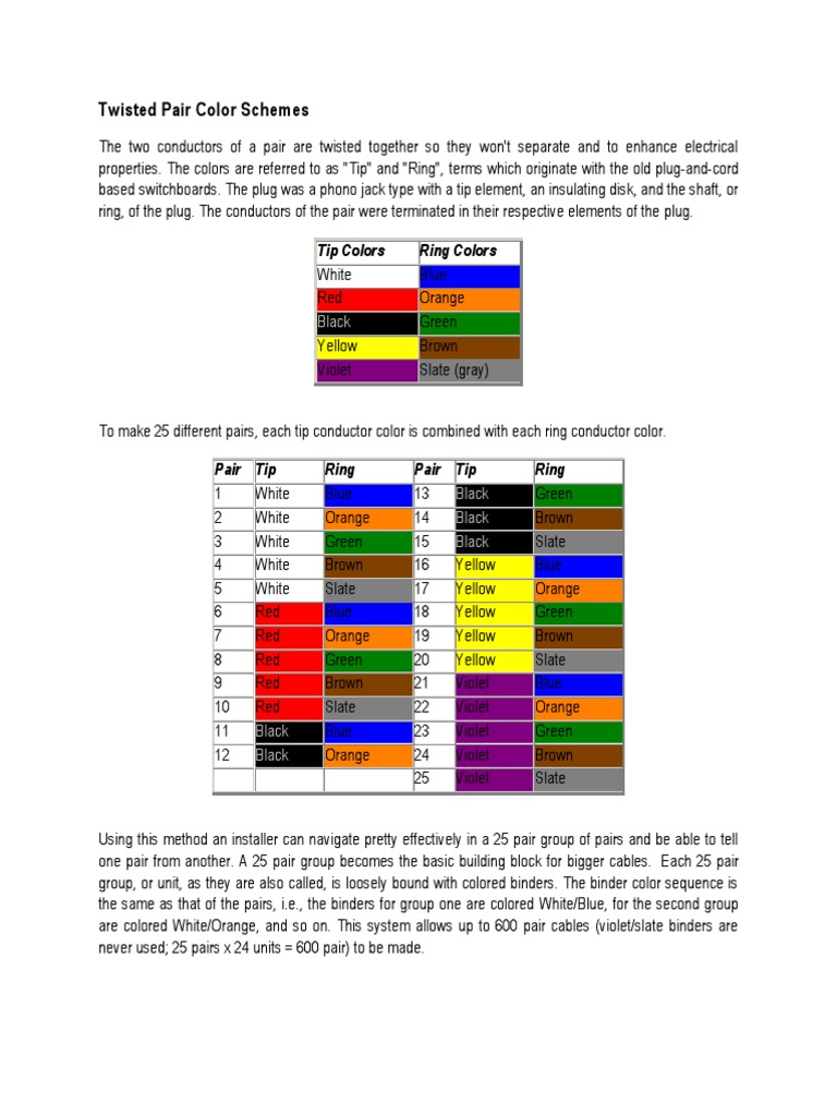 Twisted Pair Color Schemes | PDF | Coaxial Cable | Cable